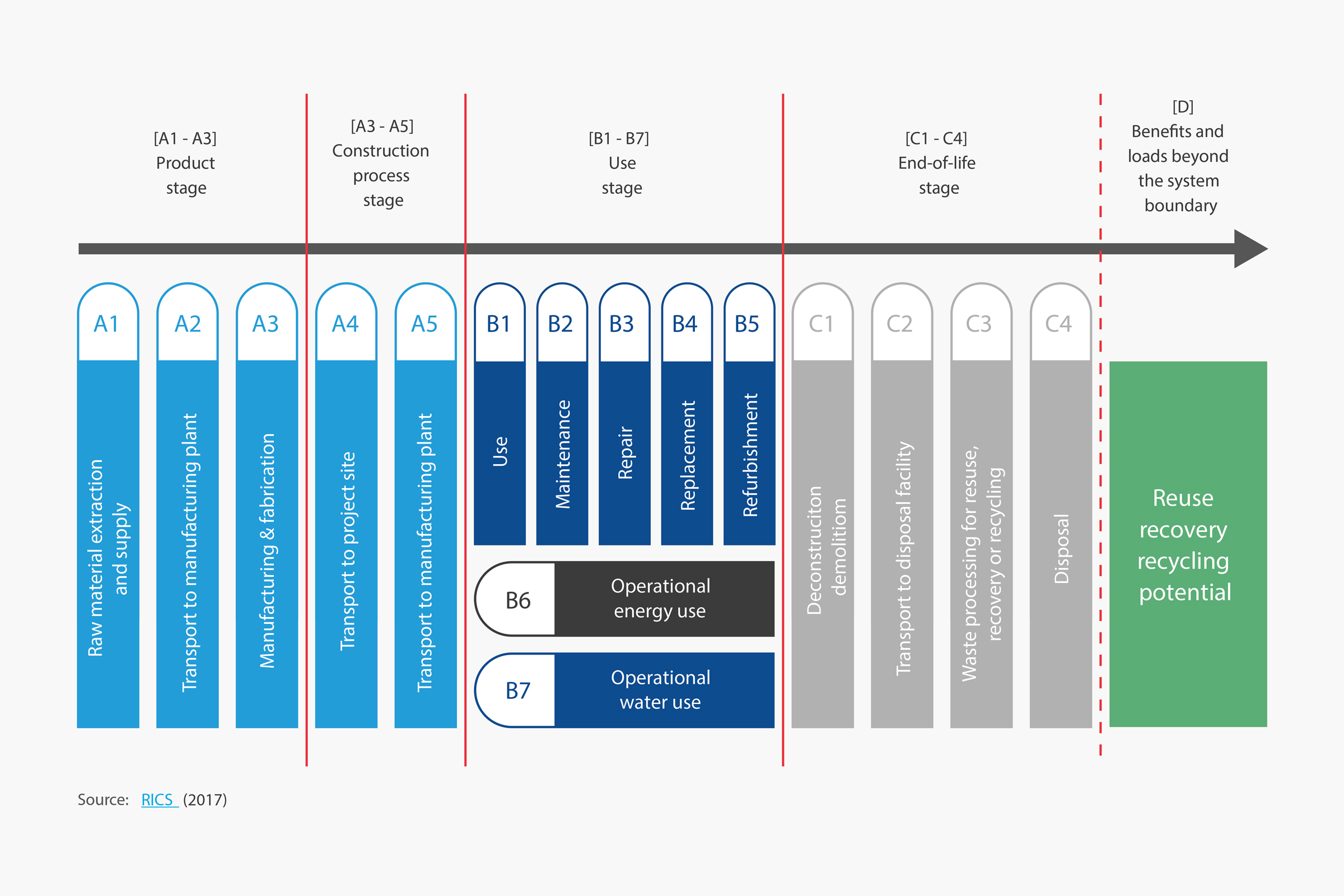 What Can Architects Do in the Context of Carbon Neutrality - THA